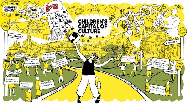 Case Studies – Visual Futures